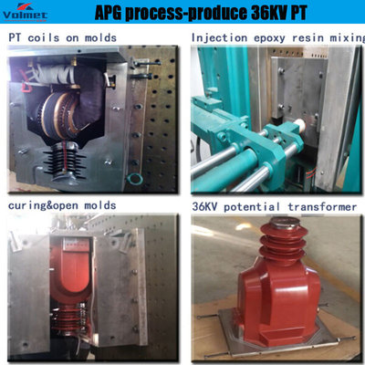 Low noise apg clamping machine for apg clamping machine for apg process