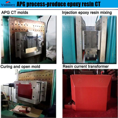 Low noise apg clamping machine for apg clamping machine for apg process