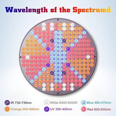IP54 UFO LED Grow Light Bulb Full Spectrum For Weed , Water Resistant