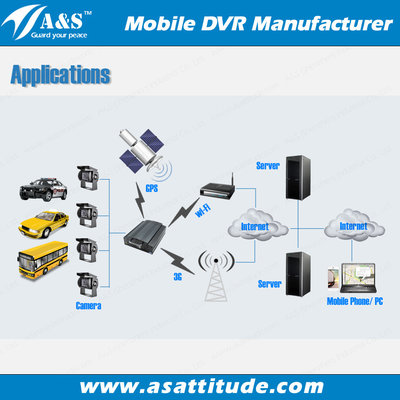 4CH GPS 3G Hard Disk Mobile DVR With Passanger Counter for Bus School Bus