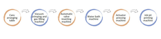 Automatic Oxygen Fresh Air Filling Machine