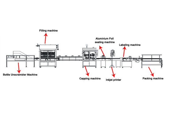 Automatic Beverage / Shampoo Liquid Filling Equipment Oil Filling Machinery supplier