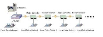 Fiber Media Converter with 2 fiber ports + 4 10/100M Ethernet ports 20KM
