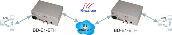 E1 to Ethernet converter ethernet over E1 converter E1 75ohm 120ohm