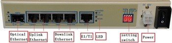 web base management E1 over ethernet converter TDM over IP converter