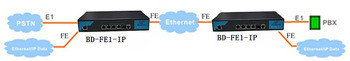 3*FE RJ45 + 1 FE SFP slot Framed E1 over Fast Ethernet TDM over IP Converter