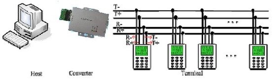 RS485 to RS232 interface converter RS232 to balance RS485 DIN card with power