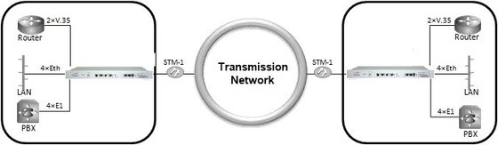8 E1 SDH terminal multiplexer E1 V.35 Ethernet STM1 multiplexer 20KM