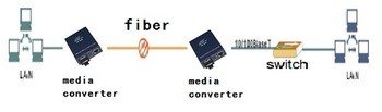 20km SM SC single fiber 10/100Base-Tx to 10/100Base-FX  Ethernet media converter
