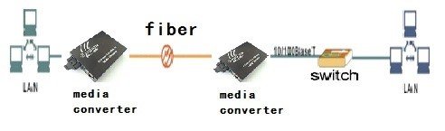built-in power supply dual fiber 10/100M Ethernet Fiber Media Converter
