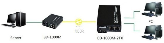 single fiber gigabit ethernet Media Converter with 2*1GE UTP and 1* GE Fiber