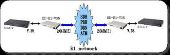 E1 to 4 V.35 converter framed E1 G.703 protocol converter with one rs232