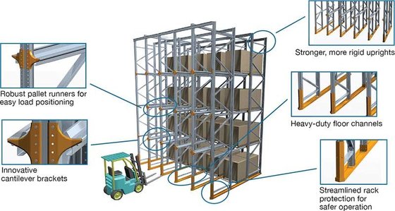 Good Quality Heavy Duty Selective Galvanized Steel Shelf Warehouse Stacking Pallet Racking System