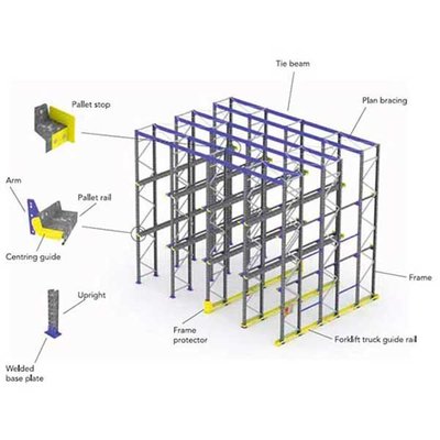China Factory Warehouse Pallet Rack Shelving Steel Pallet Racking