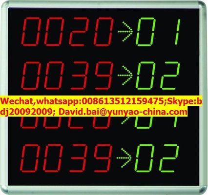 Automatic multi-service queue management system