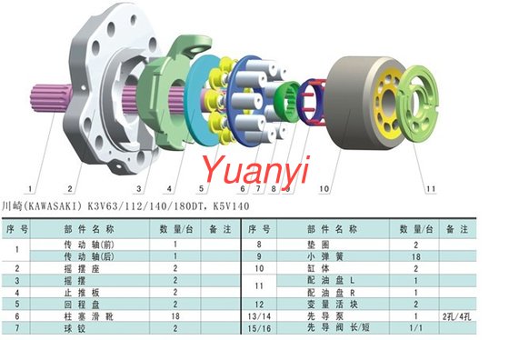 A11VO190/260 Hydraulic Parts for Rexroth Pump