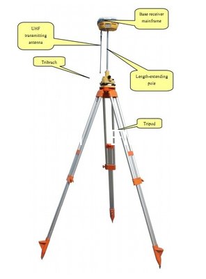 V30 surveying equipment gps, GPS RTK ,gnss, RTK GPS