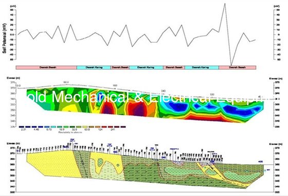 Underground Mapping 3D Underground Water Detector Groundwater Finder