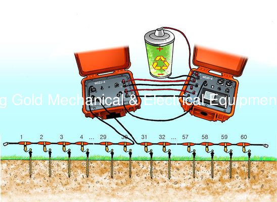 Underground Mapping 3D Underground Water Detector Groundwater Finder