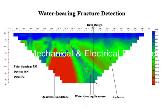 Geophysical Resistivity Meter, Groundwater Detection, Underground Water Finder, Vertical Electrical Sounding