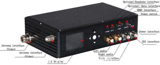 H.264 COFDM HD-SDI wireless video portable transmitter