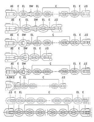 Marine Anchor Chain