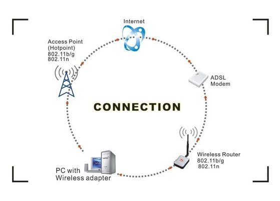Ultra Mini Nano USB 2.0 802.11n 150Mbps Wifi / WLAN Wireless Network Adapter for DVB / STB