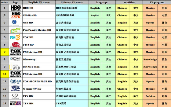 English IPTV Android Quad Core streaming hd media player With HBO SKYNET Channles