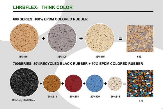 Professional Anti Vibration Rubber Matting Rolls Rubber Gym Mat Customized