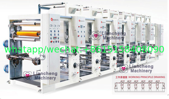 LC-B Model Series of gravure color printer Cellophane NY PVC PET BOPP CPP PE OPP Paper film alu 70m/min