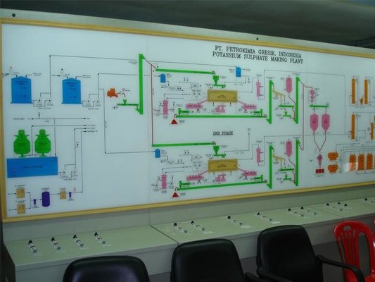 SOP Production Line