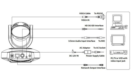 Factory sales ip control china 5x Zoom full hd 1080p digital video camera for training conference