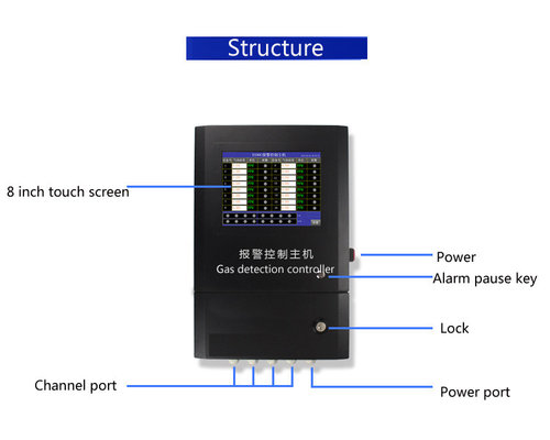 OC-8000 gas detection controller