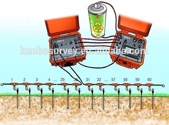 High Power 60 And 120 Channels Optional Electrical Resistivity Tompgraphic System