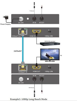 Full Hd 4K UHD HDMI Extender Supports HDBaseT LR Mode , 114*83*18mm Dimension
