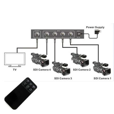 Multiview HDMI Seamless Switcher  4 x 1 1080P with RS232 , IRHDCP1.2