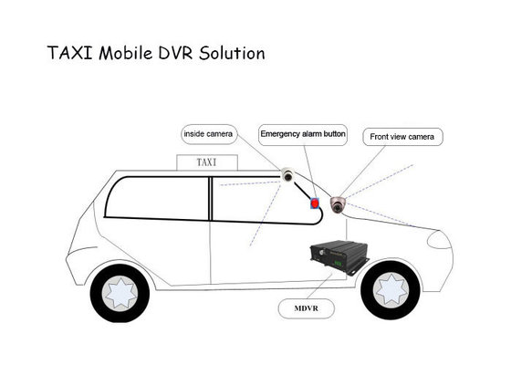 WIFI 4G Mobile DVR GPS Tracking G-sensor Support Real Time Recording and Playback