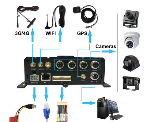 1.3 Megapixel Car Reverse Camera With Lcd Monitor 90 Degree Wide Angle Lens