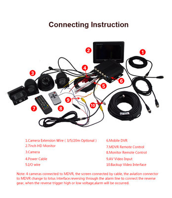 720P Mini Portable HD Mobile DVR Camera Systems With Waterproof IP78 256G Memory