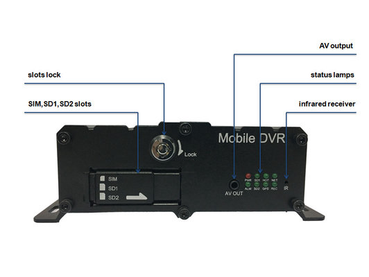 Dual SD Card Wifi Mobile Dvr With CMSV6 Platform , Automotive Dvr System