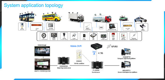1080P 8 Channel HDD Mobile DVR Full HD Support HDD SD mixed with bracket