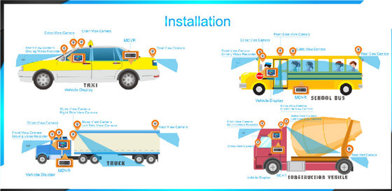 Multi Camera 8CH Car DVR HD Resolution Recording Network Transmission CE certificate oringnal factory