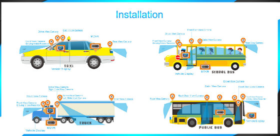Multi Camera 8CH Car DVR HD Resolution Recording Network Transmission CE certificate oringnal factory
