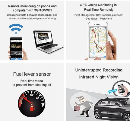360 Degree Spy Camera 4G Mobile DVR 720P School Bus Video Surveillance Systems