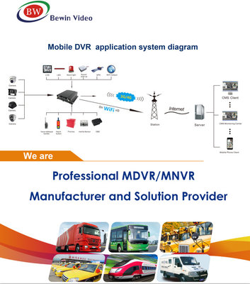 Portable HDD Mobile DVR With GPS WIFI 3G 4G Mobile Digital Video Recorder CMS live monitoring 