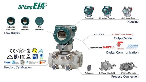 EJA130E High Performance Differential Pressure Transmitter
