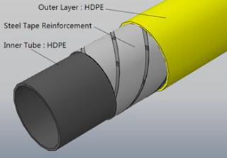 API 17J RTP Steel-cord Reinforced Thermoplastic Pipe for Oil, Gas, Water Transportation