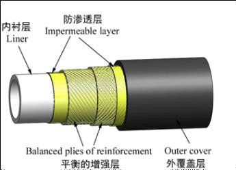 API 15S API 17J Oil and Gas Supply RTP Reinforced Flexible Pipe for Oil, Gas, Water Transportation