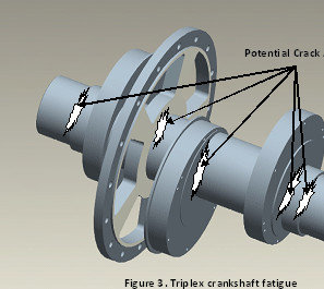 Forged Crankshaft for BOMCO F1000 Mud Pump