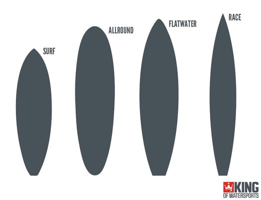 Stable Inflatable Wide Stand Up Paddle Board 240L Volume Durable For Beginners
